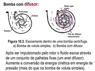 Bombas II.ppt - Classificação das bombas - Tipos, vantagens e ...