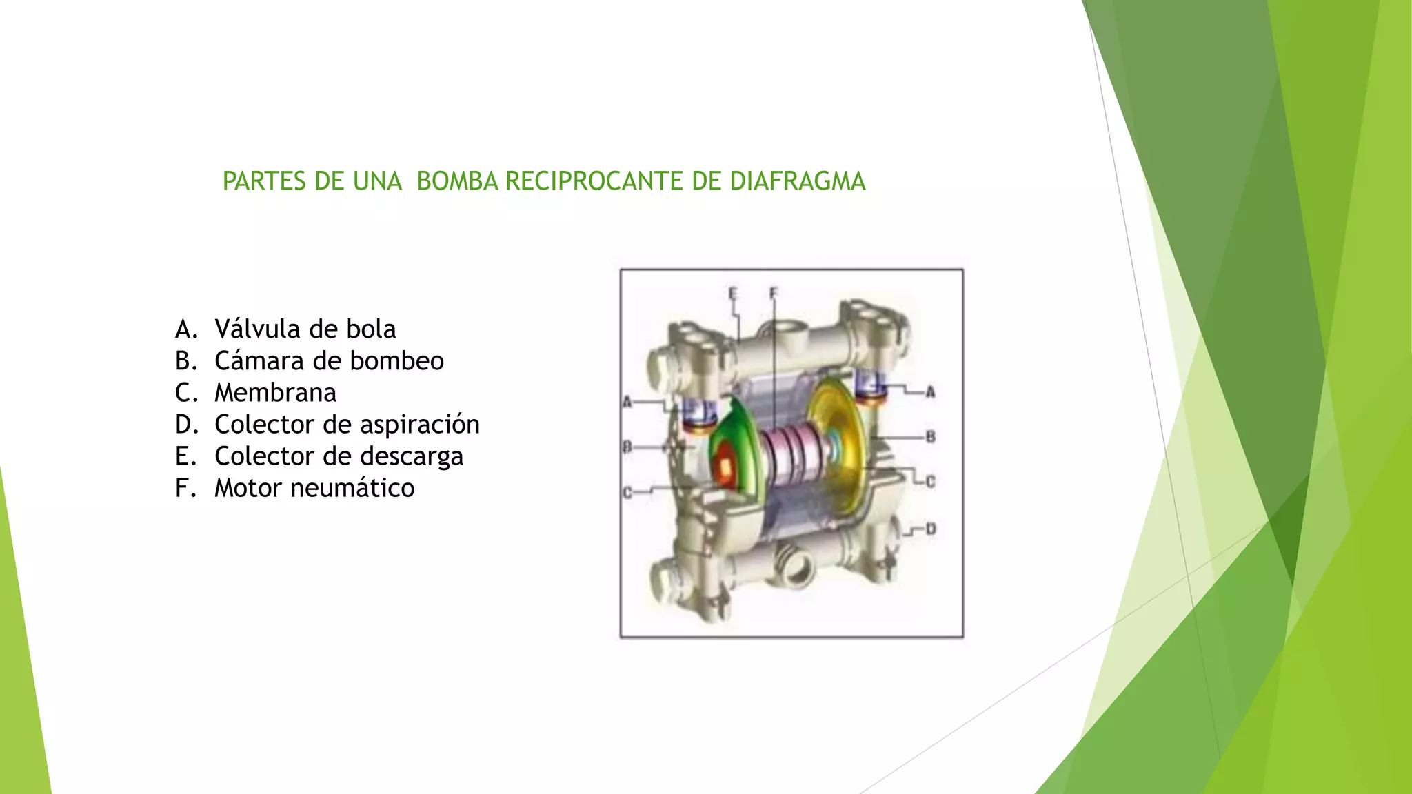 Bombas Reciprocantes De Diafragma Maquinas Hidraulica 1 Pptx