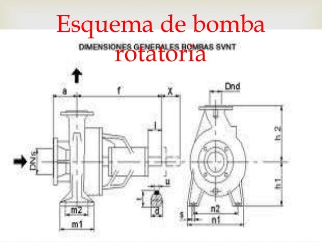 Bombas rotativas