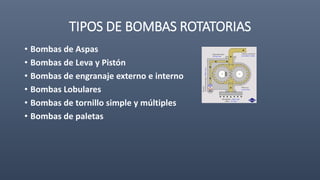 Bombas rotatorias | PPTX