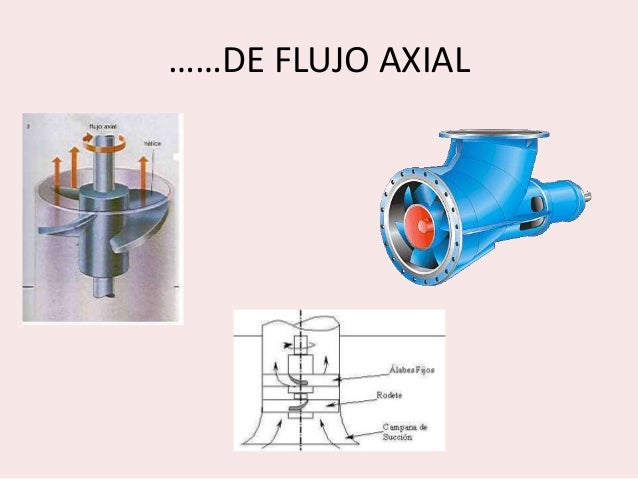 Bombas, tipos y seleccion de las mismas