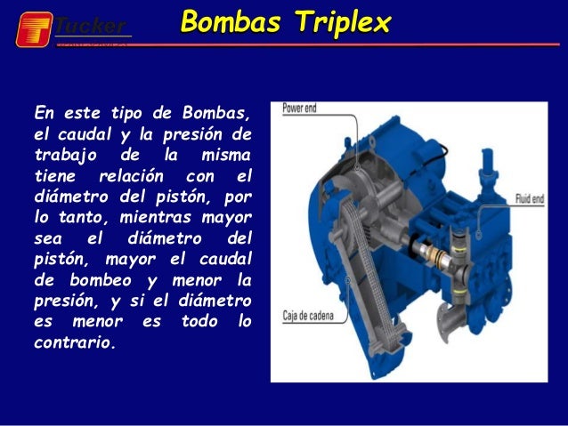 Bombas triplex