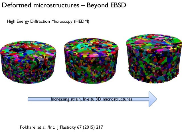 Stress, strain and orientation fields in deformed FCC polycrystals