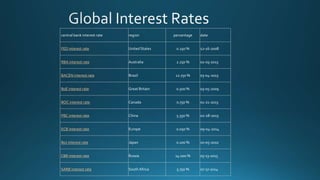 Indian Capital Market : Global Context - National Priorities | PPT
