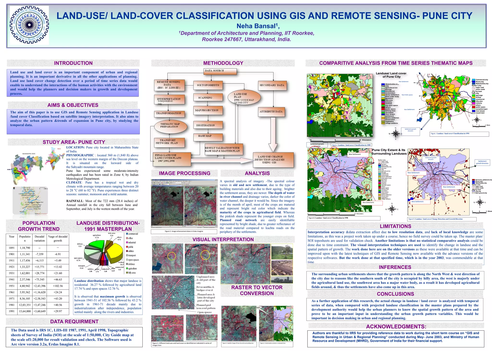 LAND-USE/ LAND-COVER CLASSIFICATION USING GIS AND REMOTE SENSING- PUNE ...