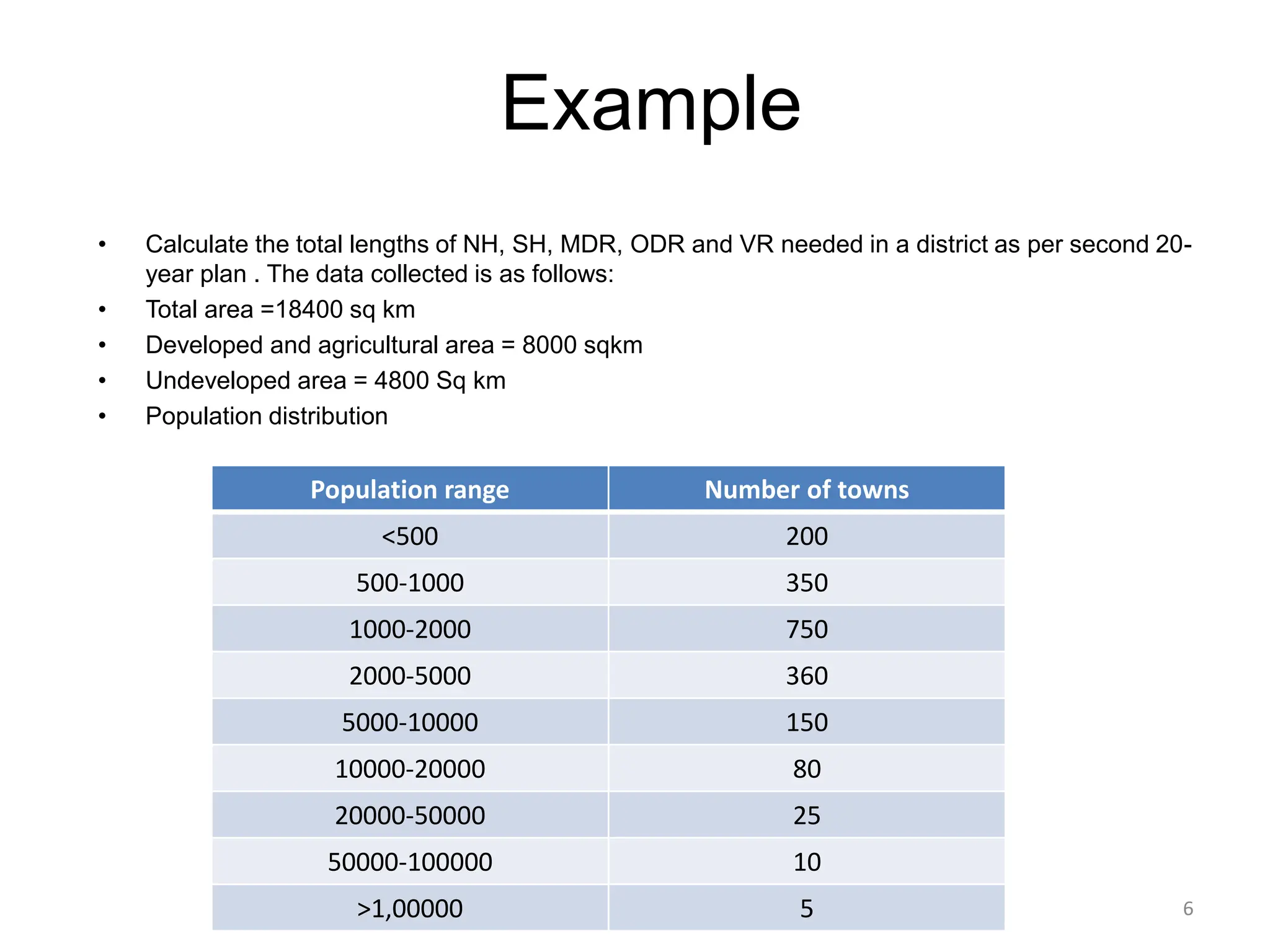 bombay road plan- second twenty year road plan | PPTX