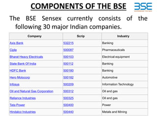 Bombay stock exchange | PPTX