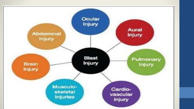 BOMB BLAST INJURIES.pptx