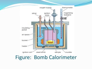 Simple Bomb Calorimeter
