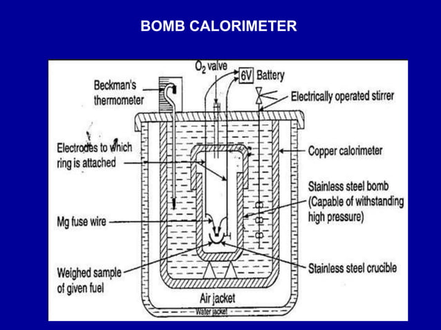 Bomb_Calorimeter.pptx | Chemistry | Science