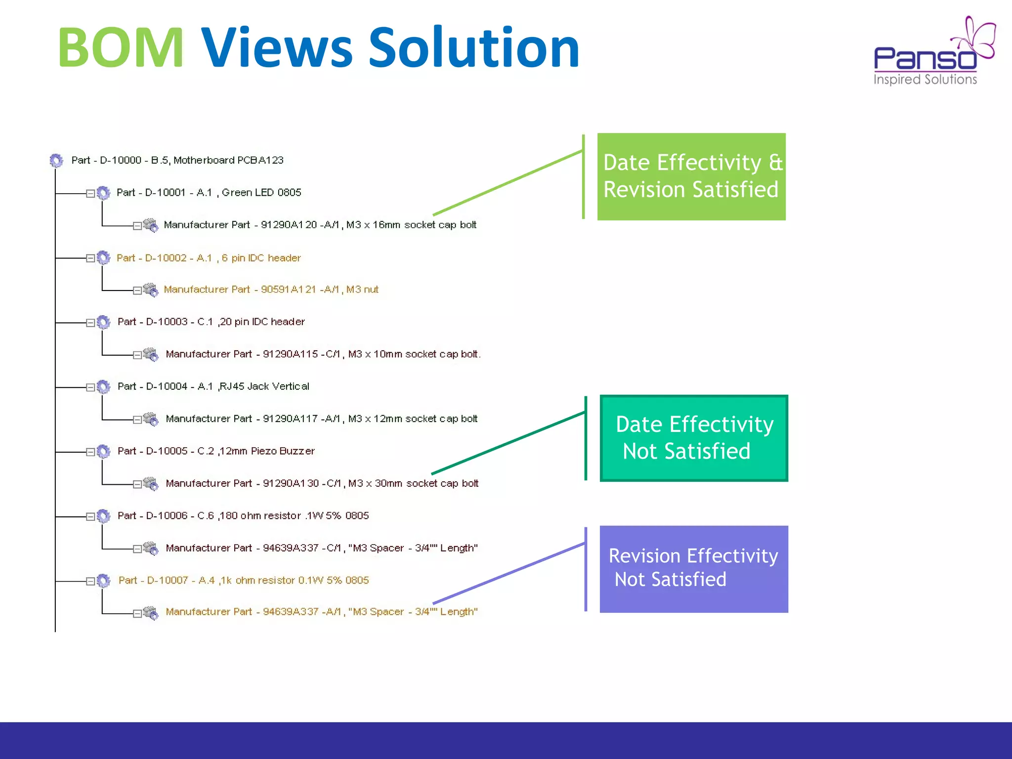 BOM (Bill of Materials) Views in Aras Innovator by Panso Solutions | PPT