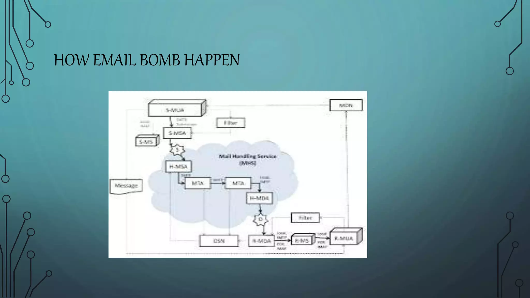 Bombing email | PPT