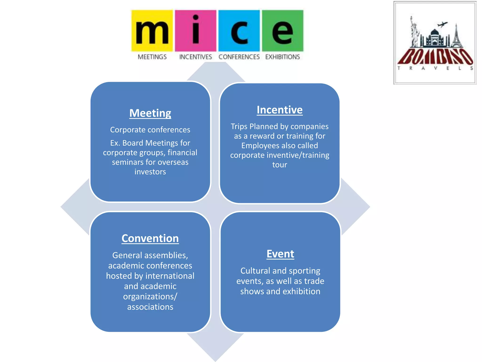 Introduction of MICE Segment of Bombino Travels | PPT