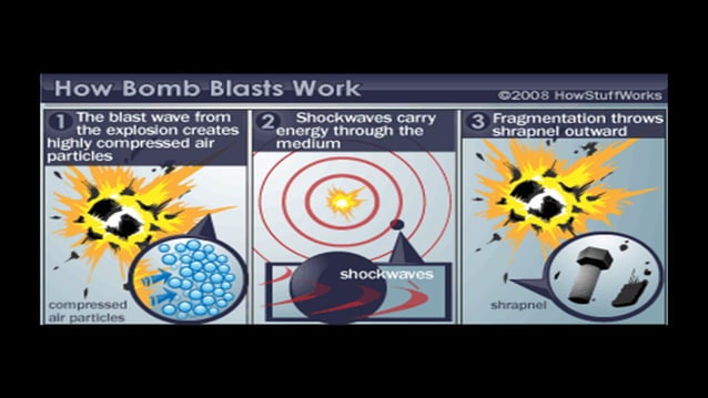 Bombs & Bomb Threat.pdf | First Aid | Injuries