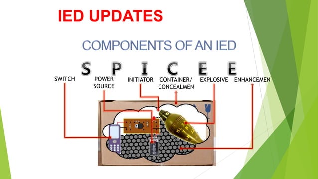 BOMB THREAT AWARENESS SEMINAR.pptx | First Aid | Injuries