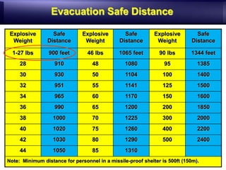 Bomb_Threat_Management (MODIFIED) powerpoint | PPTX