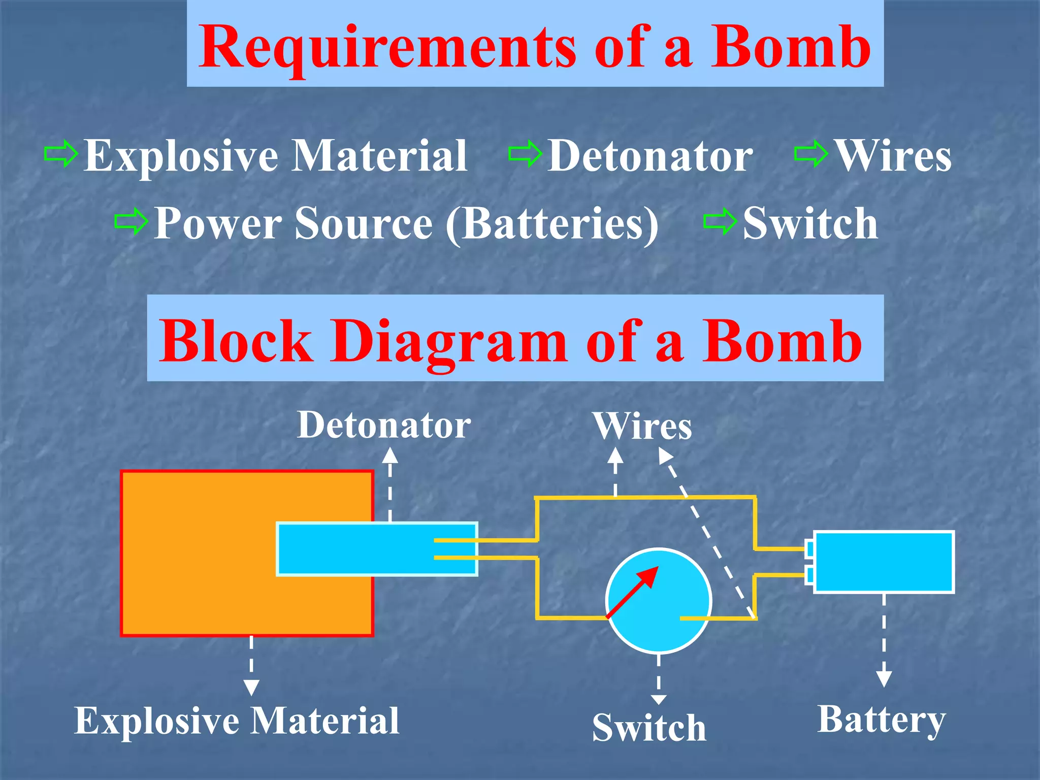 Bomb threat procedures | PPT
