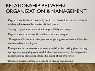 Business Organisation Management - B.COM