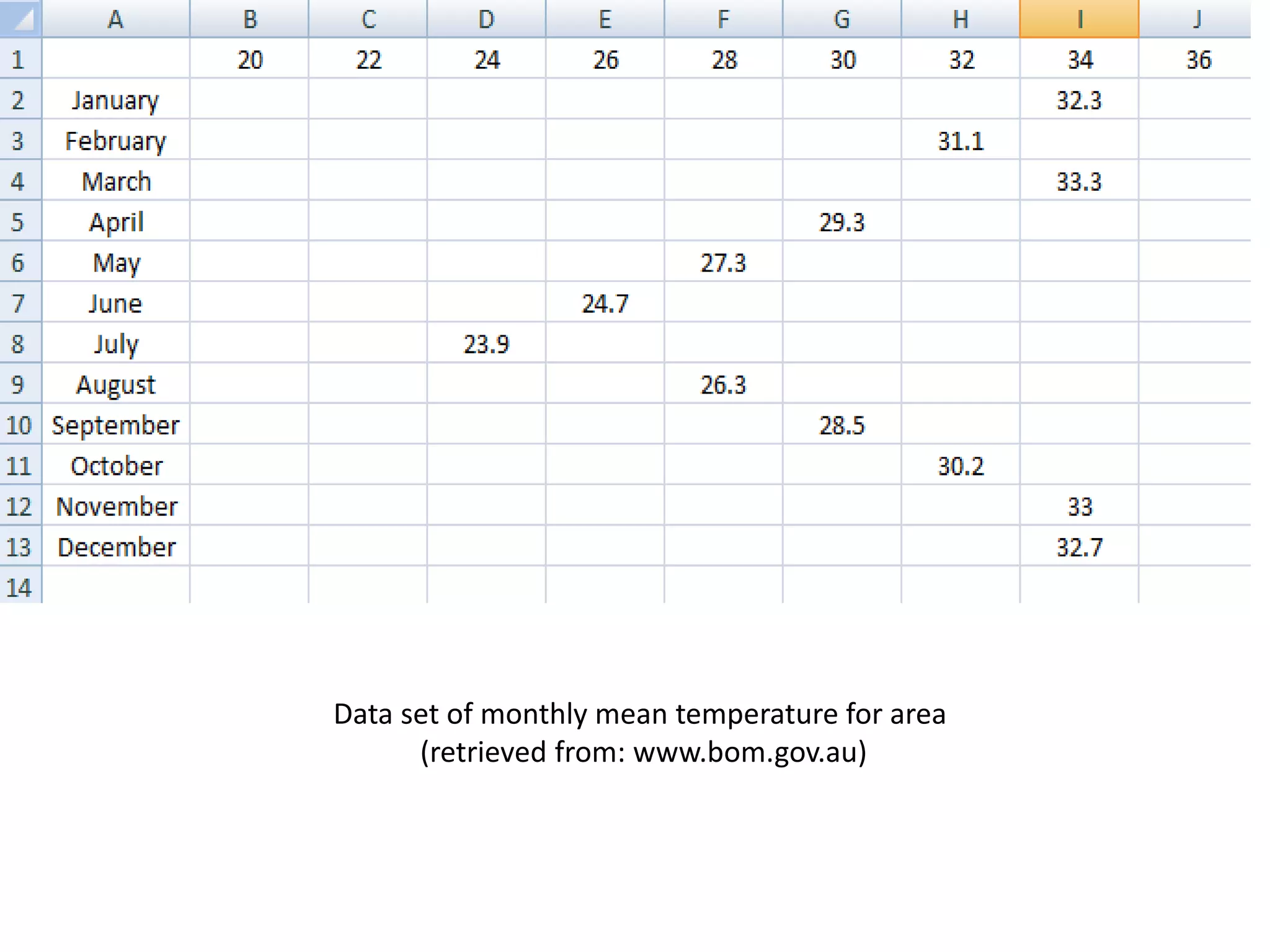 AT2 Bom data and graphs | PPT
