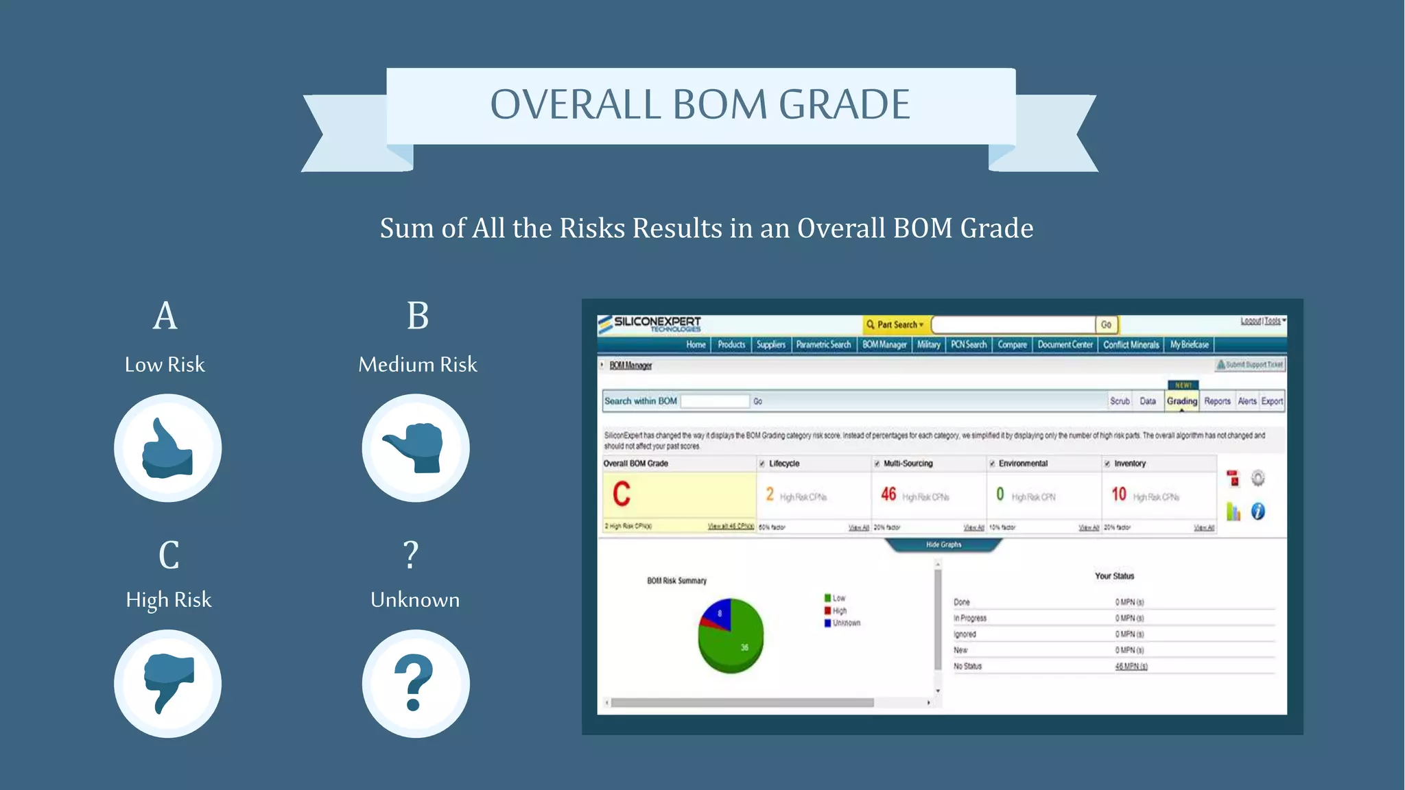 BOM Grading Infographic | PPT