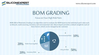 BOM Grading Infographic | PPT