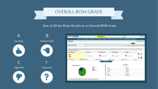 BOM Grading Infographic | PPT