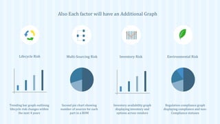 BOM Grading Infographic | PPT