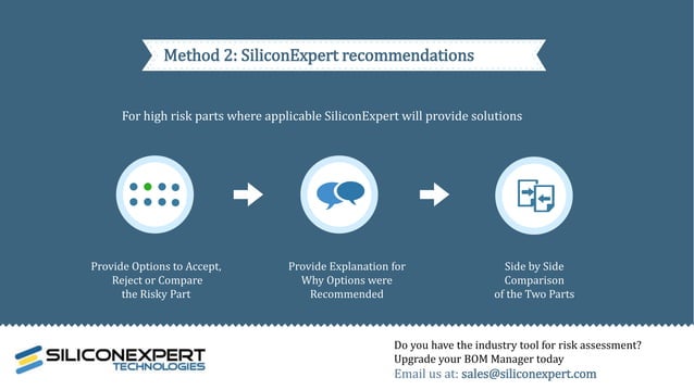 BOM Grading Infographic | PPT