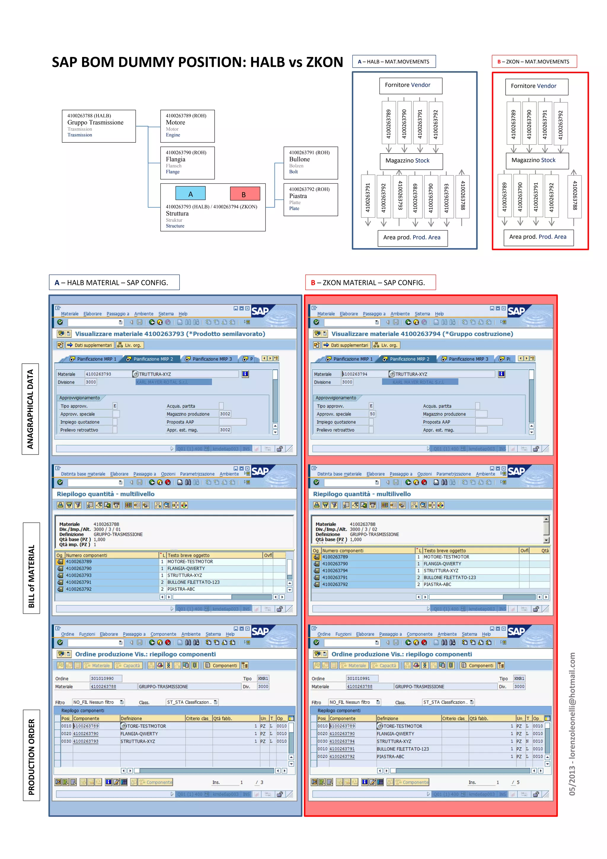 SAP Bill of Material: HALB vs ZKON | PDF