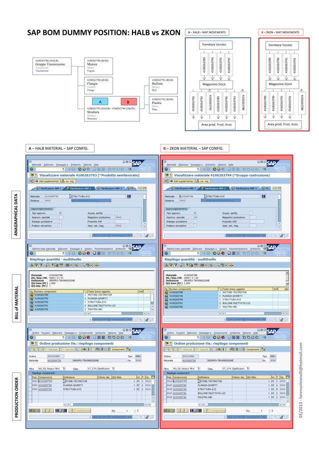 SAP Bill of Material: HALB vs ZKON | PDF