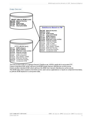 BOM Header and Item Extraction in SAP - Business Intelligence.pdf