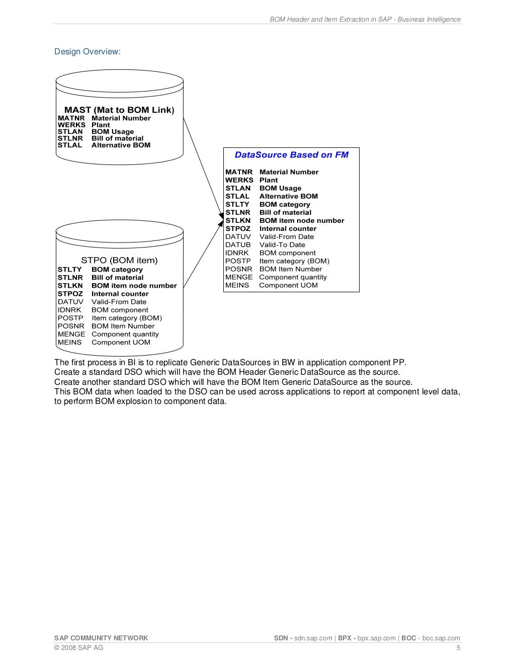 BOM Header and Item Extraction in SAP - Business Intelligence.pdf