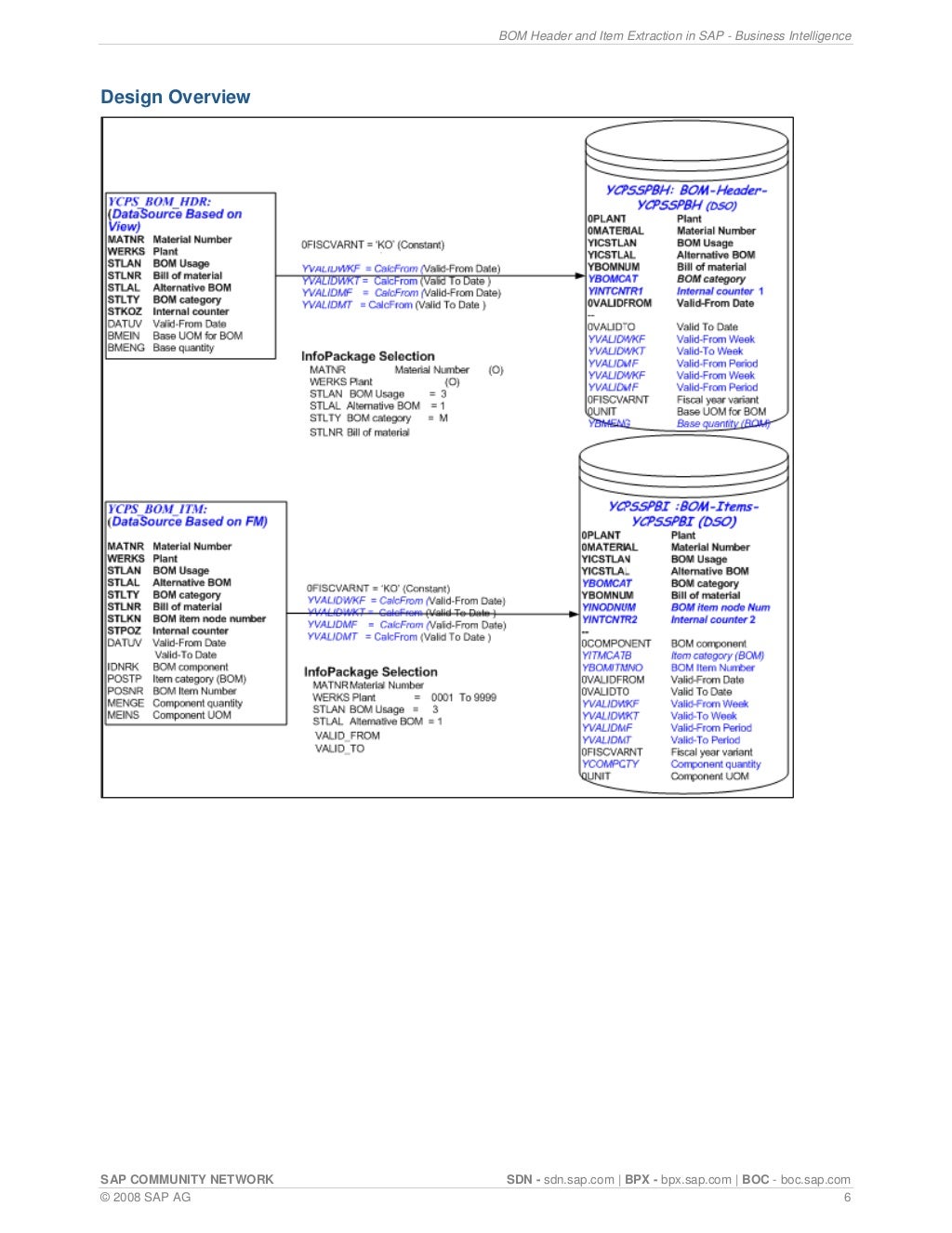 BOM Header and Item Extraction in SAP - Business Intelligence.pdf
