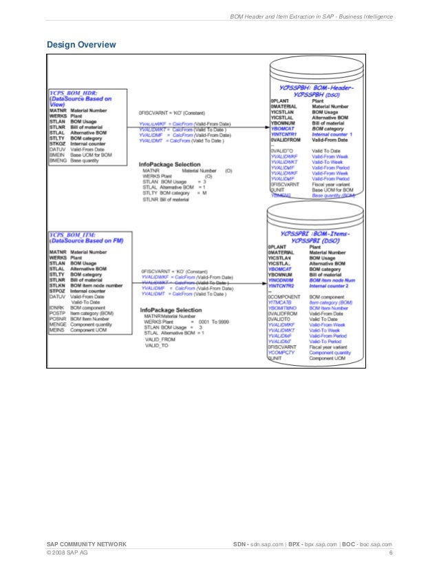 BOM Header and Item Extraction in SAP - Business Intelligence.pdf