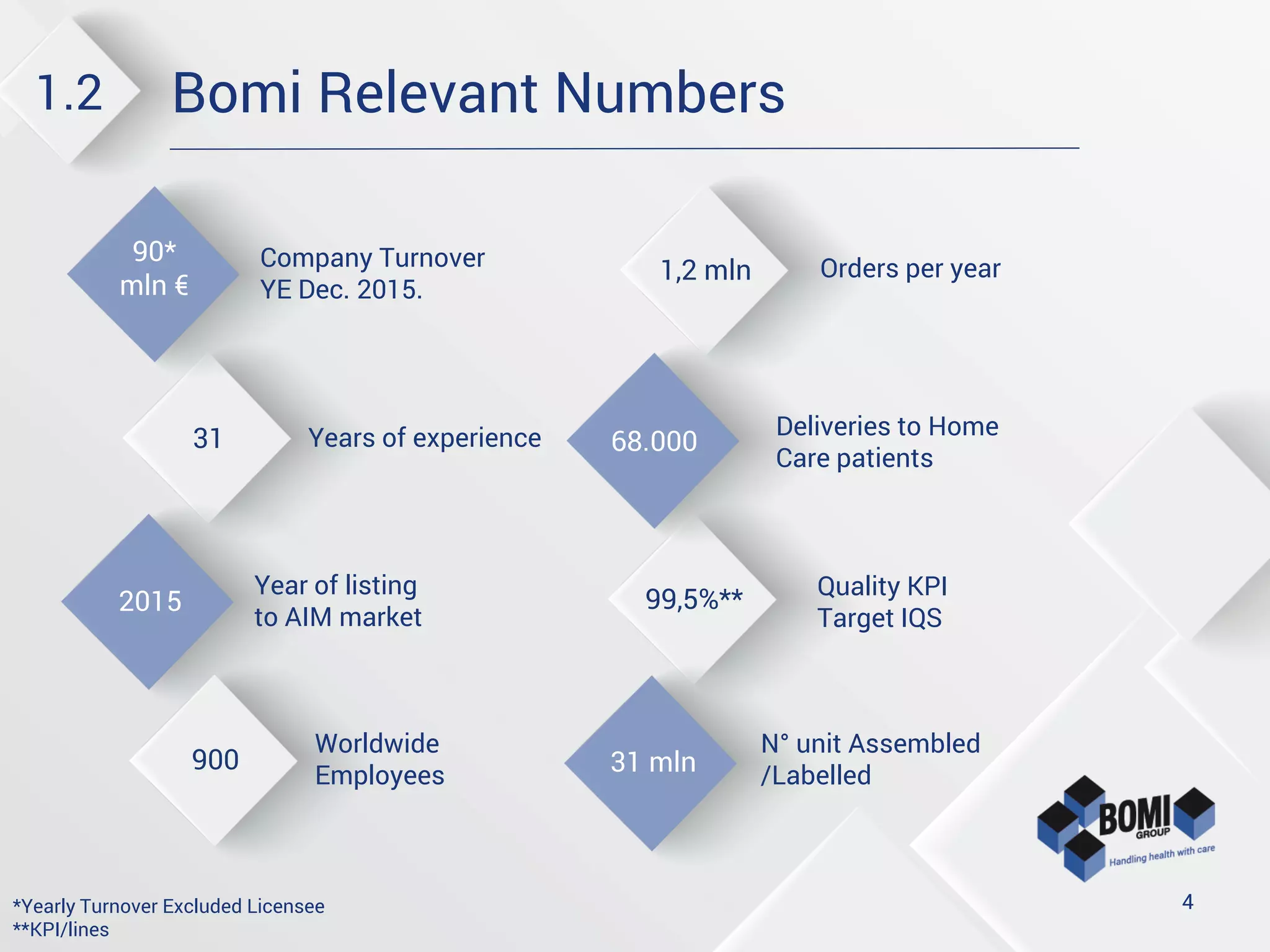 Bomi presentation company&services | PDF