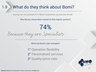 Bomi presentation company&services | PDF