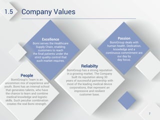 Bomi presentation company&services | PDF