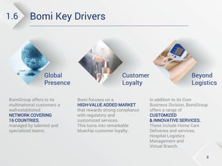 Bomi presentation company&services | PDF