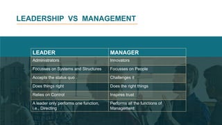 Management Styles.pptx