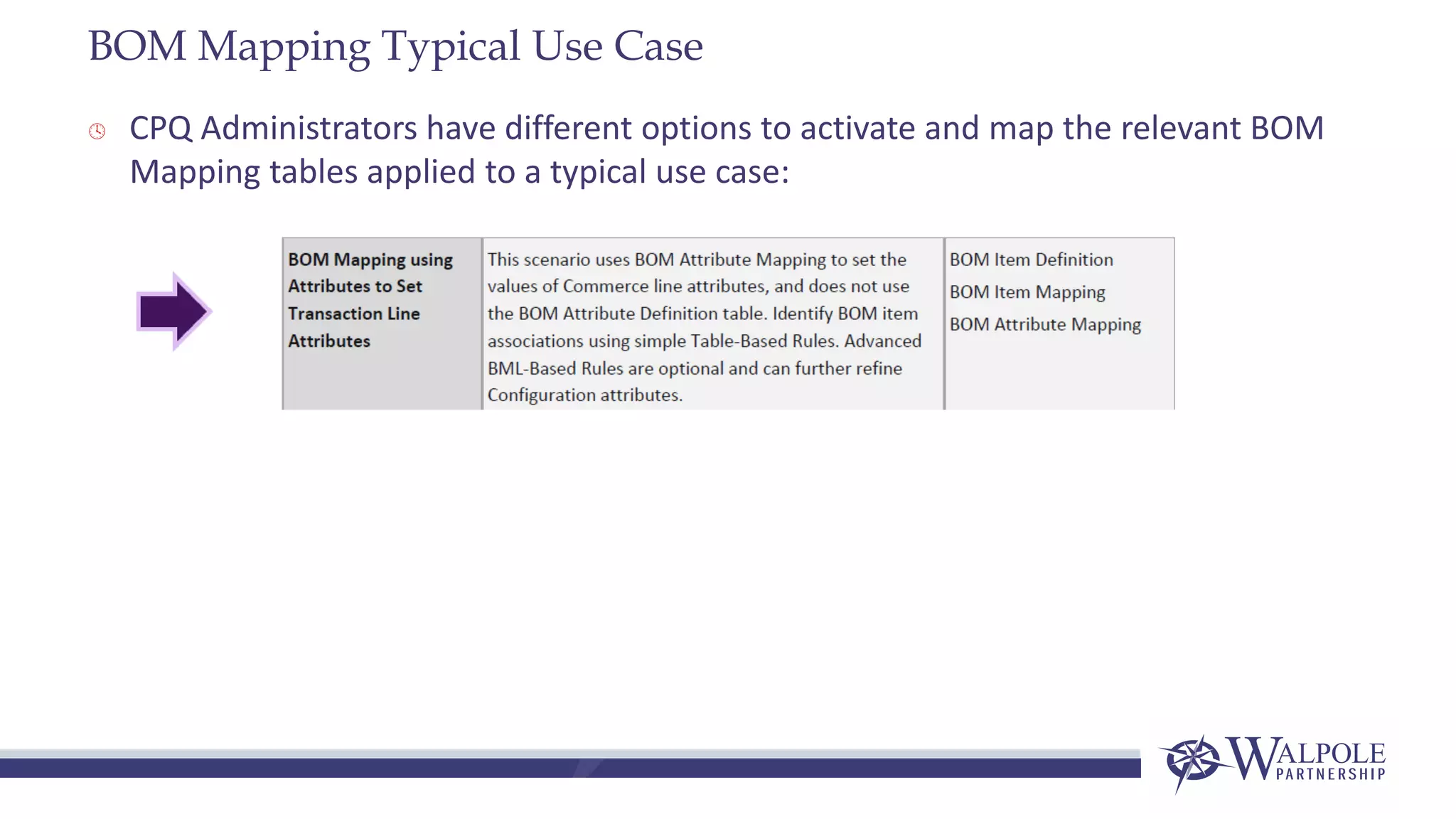 CPQ BOM Mapping Overview | PPTX