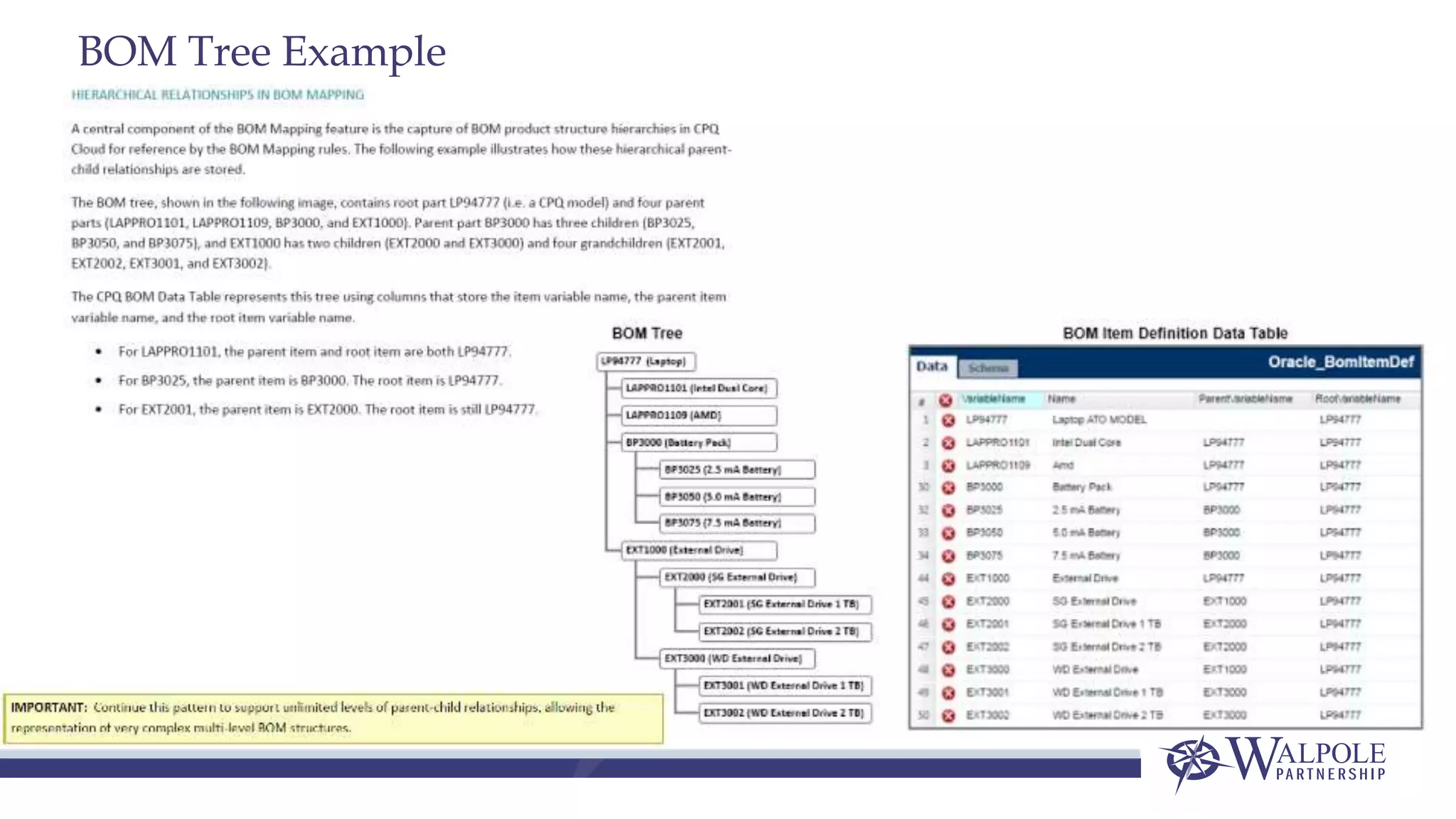 CPQ BOM Mapping Overview | PPTX