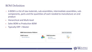 CPQ BOM Mapping Overview | PPTX