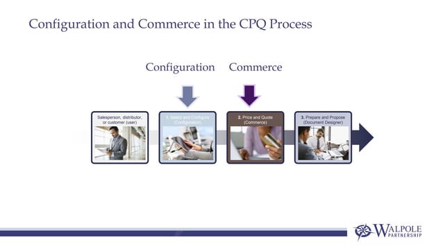 CPQ BOM Mapping Overview | PPTX