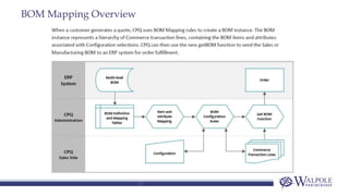 CPQ BOM Mapping Overview | PPTX