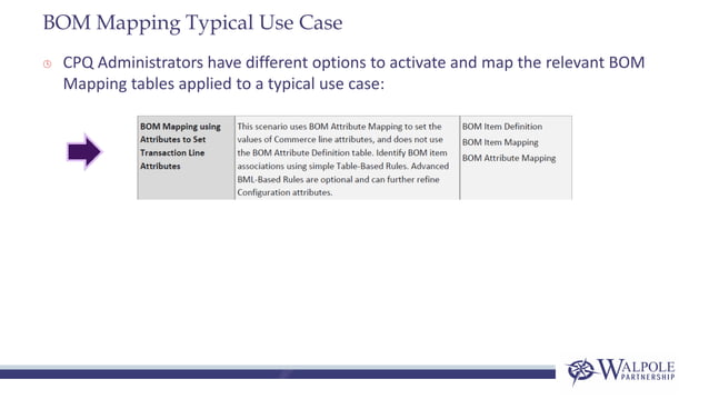 CPQ BOM Mapping Overview | PPT