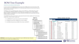 CPQ BOM Mapping Overview | PPTX
