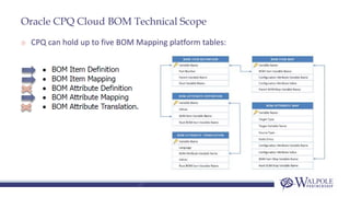 CPQ BOM Mapping Overview | PPTX
