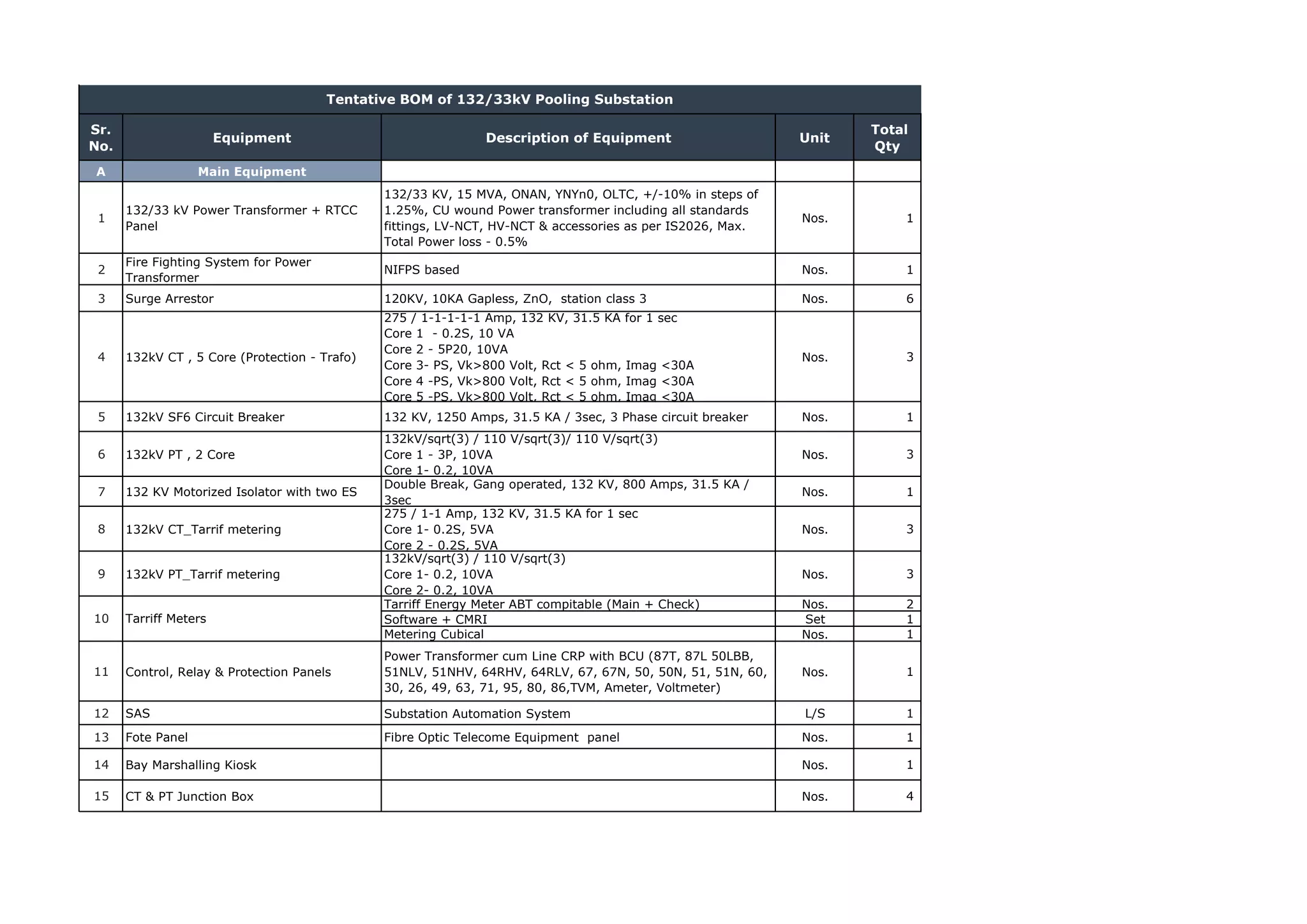 Bill of Material of 132/33 KV 15 MVA Pooling Substation (15-07-2019) | PDF