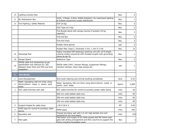 Bill of Material of 132/33 KV 15 MVA Pooling Substation (15-07-2019) | PDF