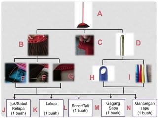 Contoh Bom (Bill of Material) | PPT